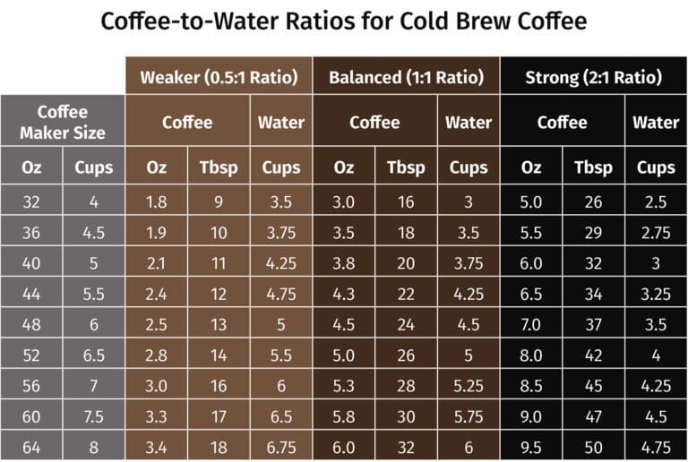 What Is Cold Brew Coffee? A Comprehensive Guide - The Golden Lamb